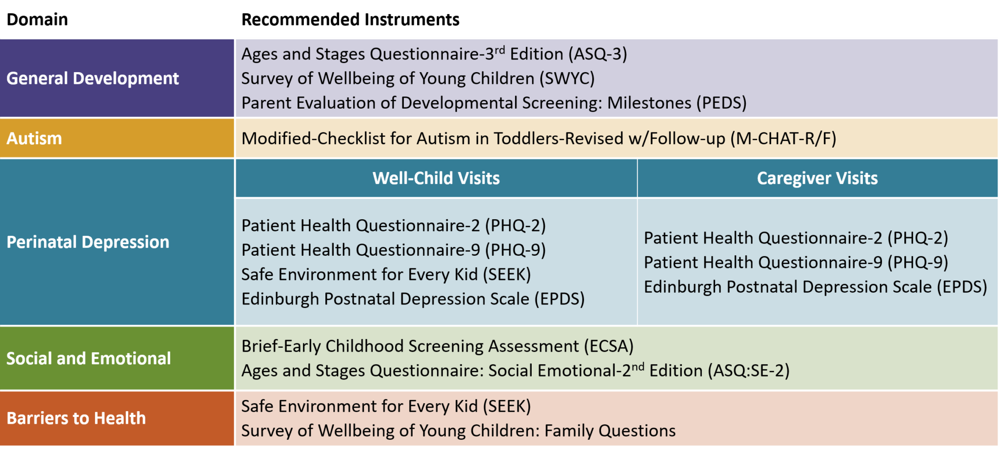 Developmental Screening Initiative | Partners for Family Health